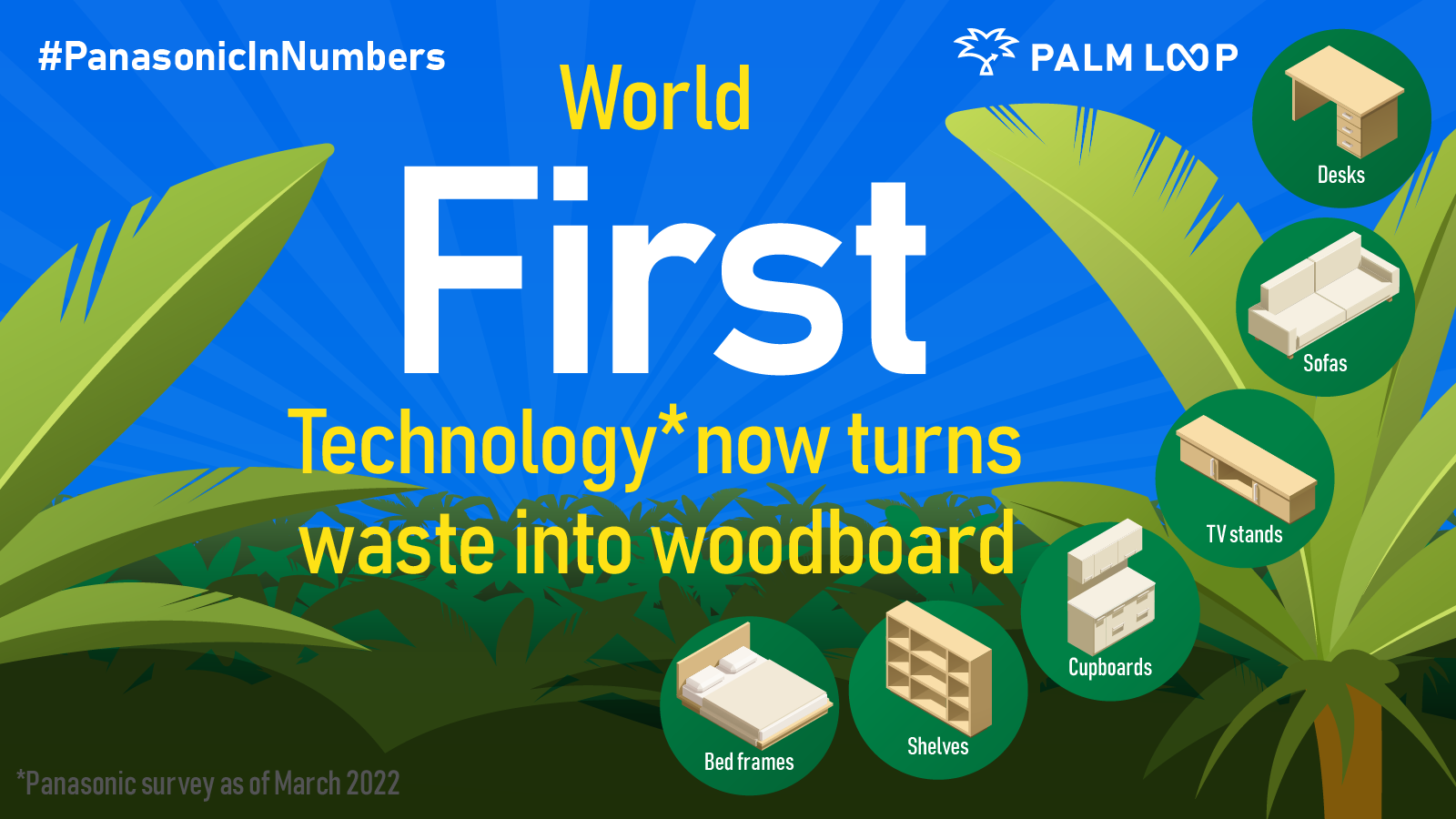 Panasonic in Numbers: PALM LOOP | Environment | Sustainability ...