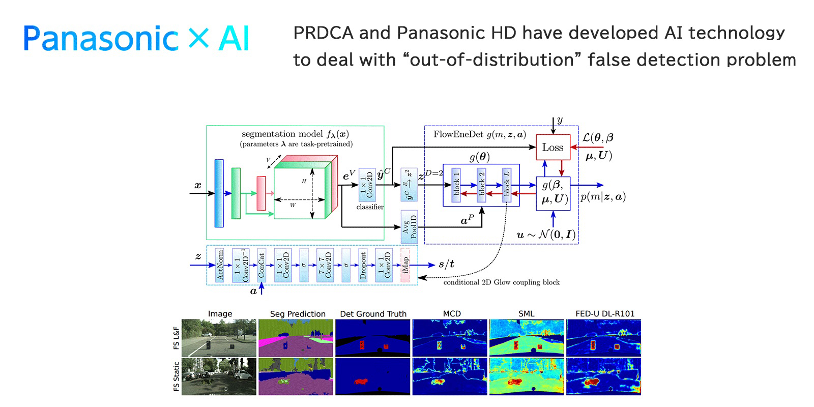 Efforts towards Responsible AI, Panasonic R&D Company of America and ...