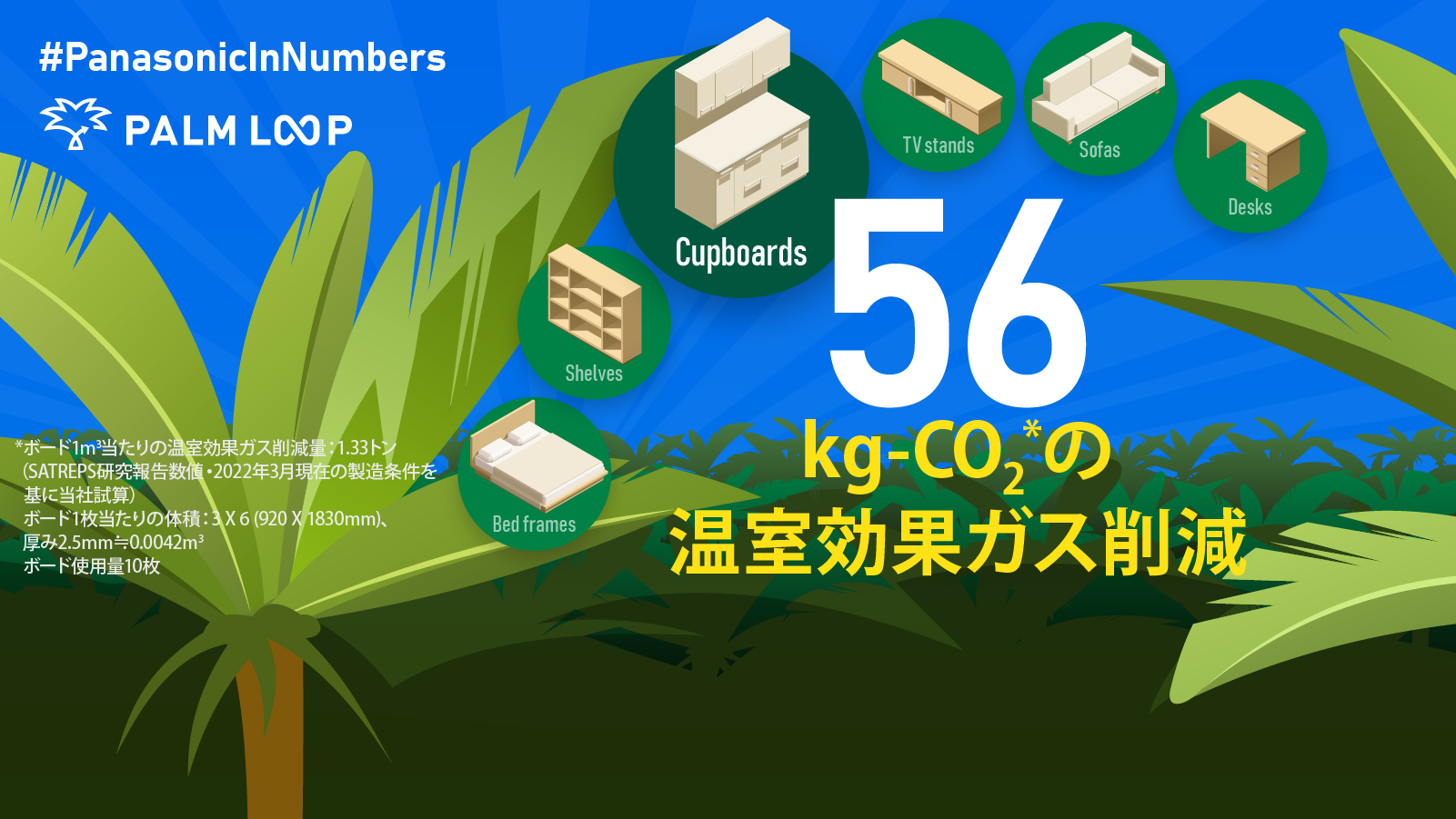 Panasonic in Numbers：PALM LOOP | 環境 | サステナビリティ | Panasonic Stories ...