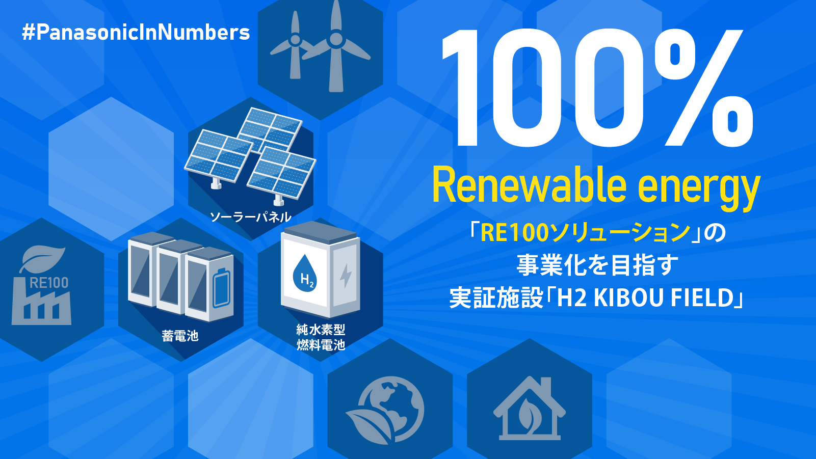 Panasonic in Numbers：RE100ソリューション | 環境 | サステナビリティ | Panasonic Stories | Panasonic Newsroom Japan ...