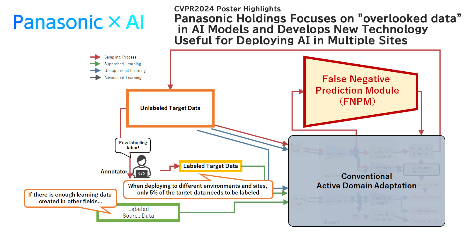 Panasonic Holdings Focuses on “overlooked data” in AI Models and ...
