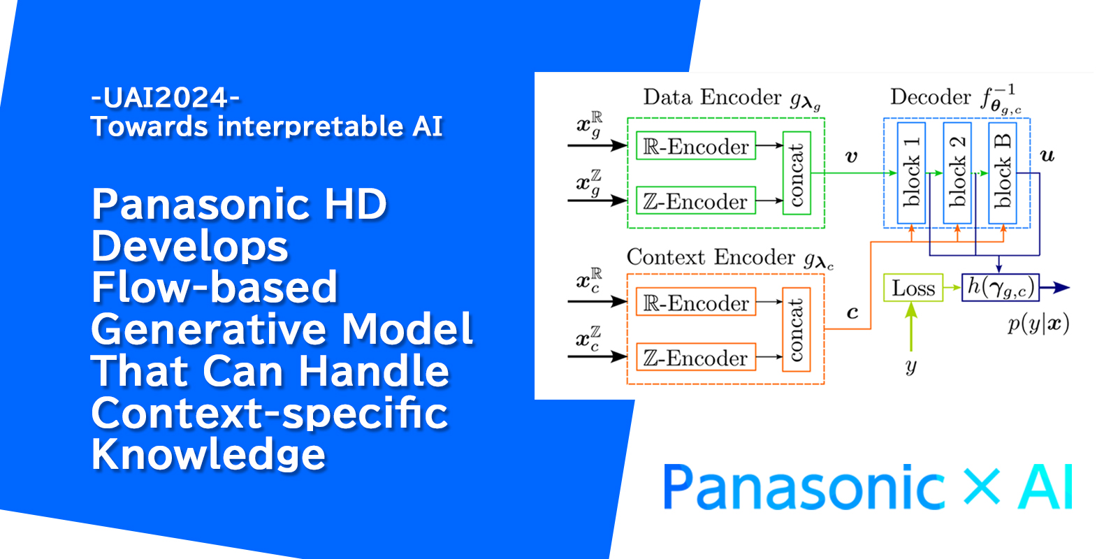 Panasonic HD Develops AI Technology That Can Handle Context-specific ...
